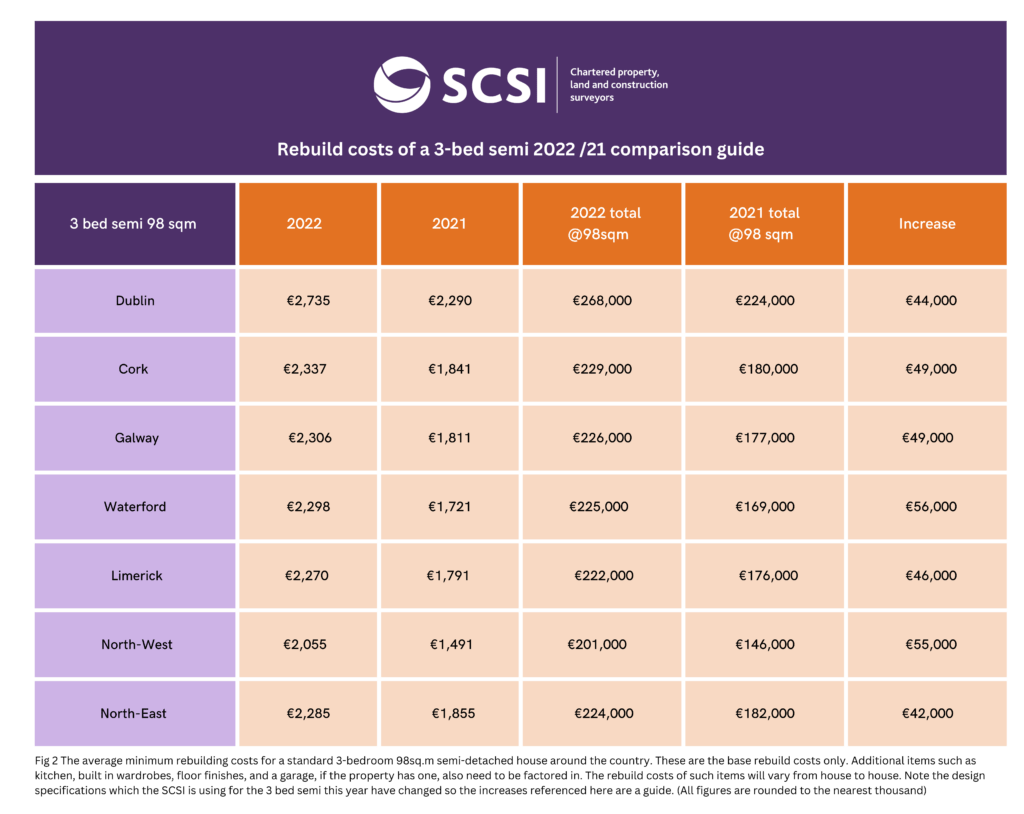 New figures show house rebuilding costs have increased substantially ...