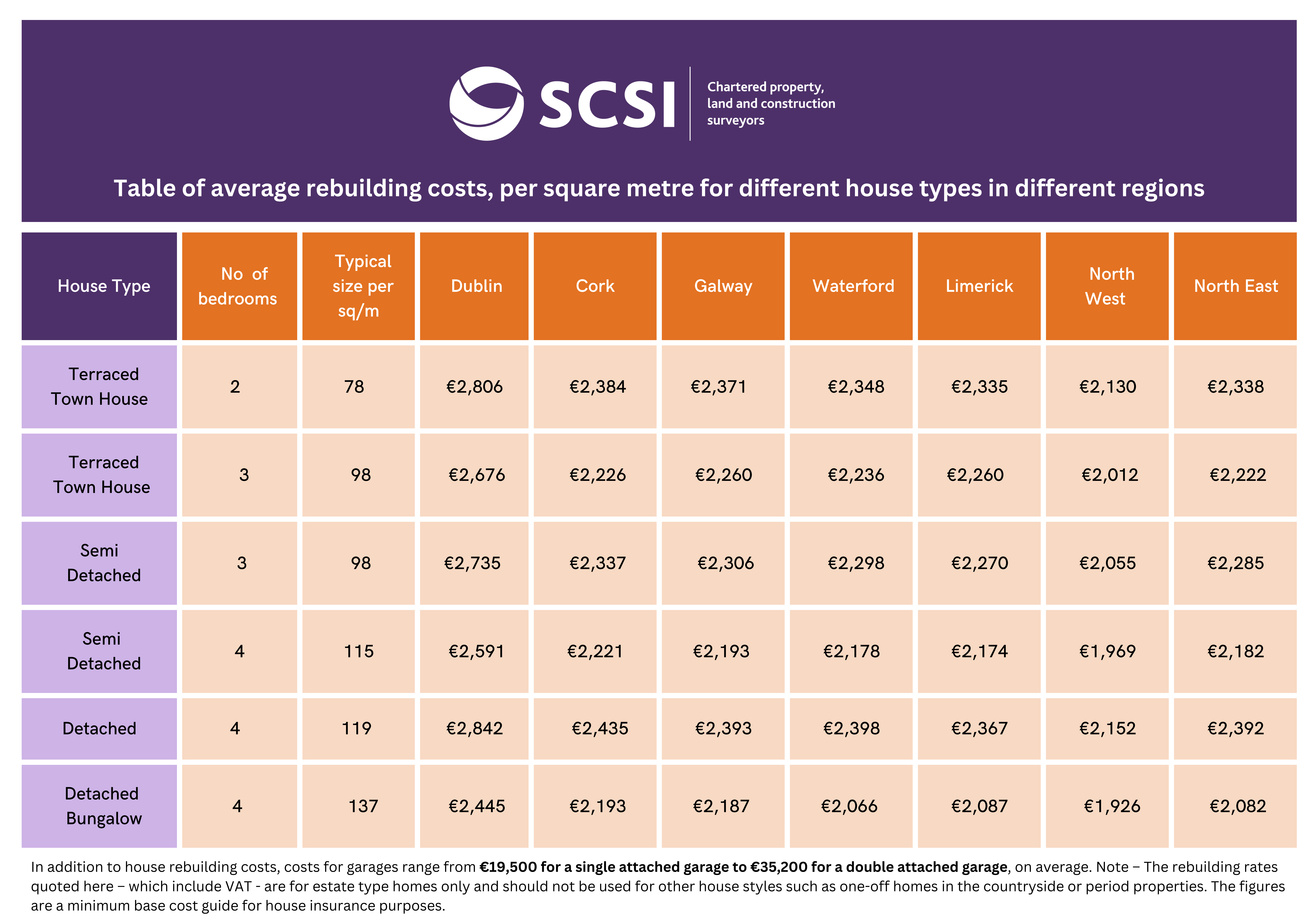 Zmias Feder lnej Pe iatka Building Insurance Calculator Ve a tastia