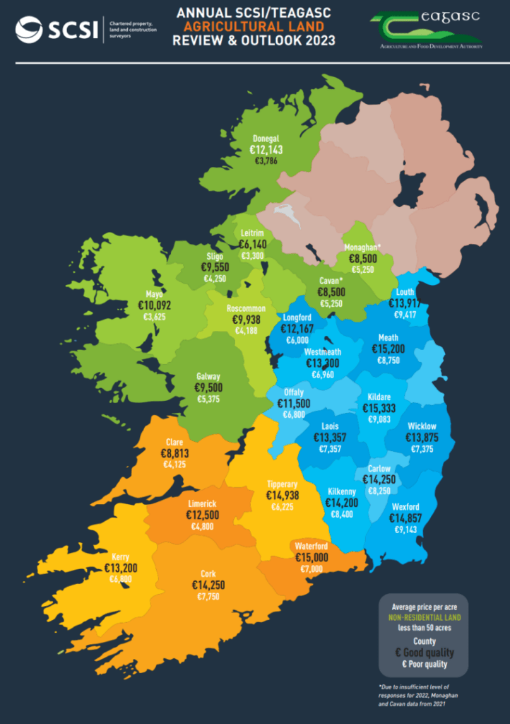 SCSI/Teagasc Agricultural Land Market Review and Outlook Report 2023 ...