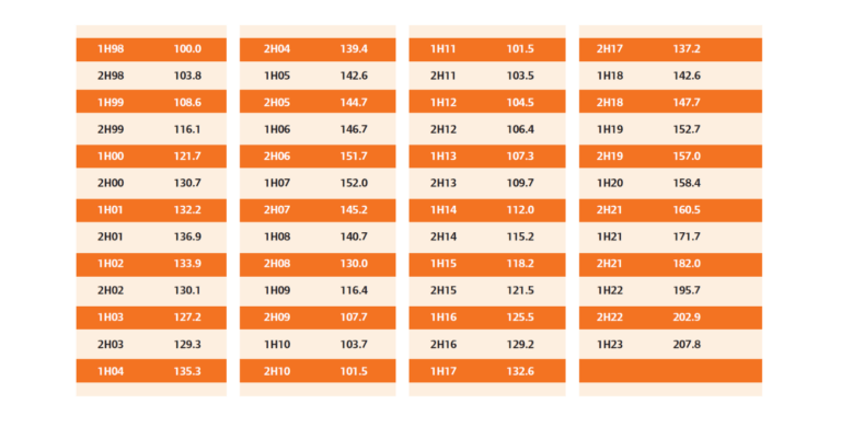 Press Release: New SCSI report shows rate of commercial construction ...