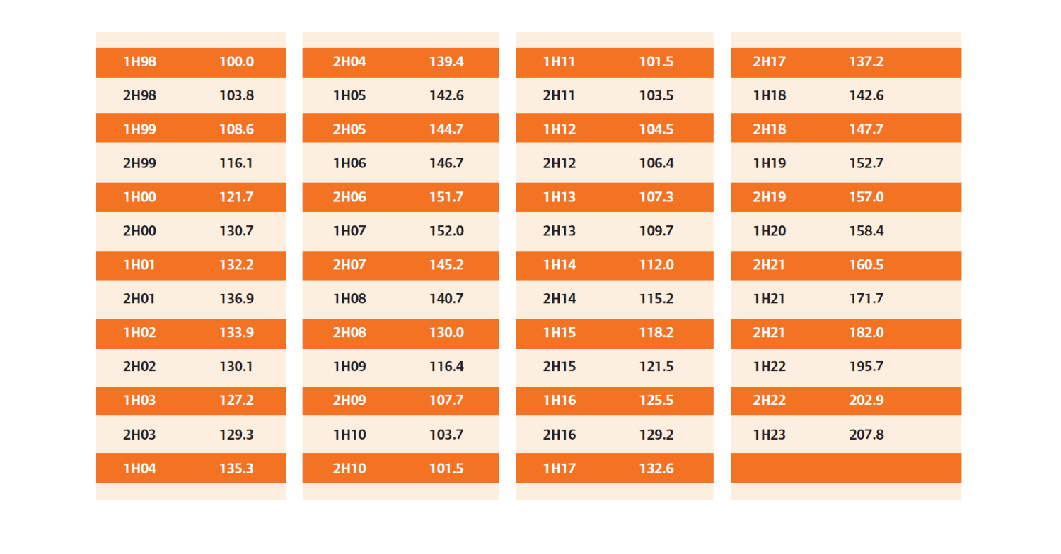 Press Release: New SCSI report shows rate of commercial construction ...