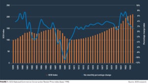 Tender Price Index 2024 – Press Release – Society of Chartered ...
