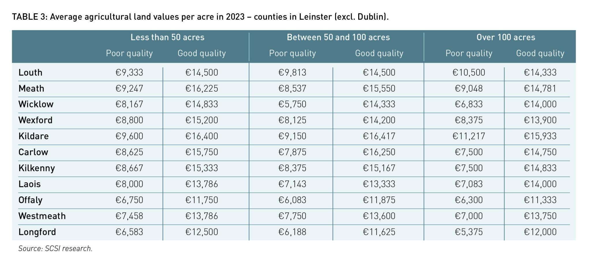 Press Release: Irish farmland prices forecast to rise by 6% this year ...