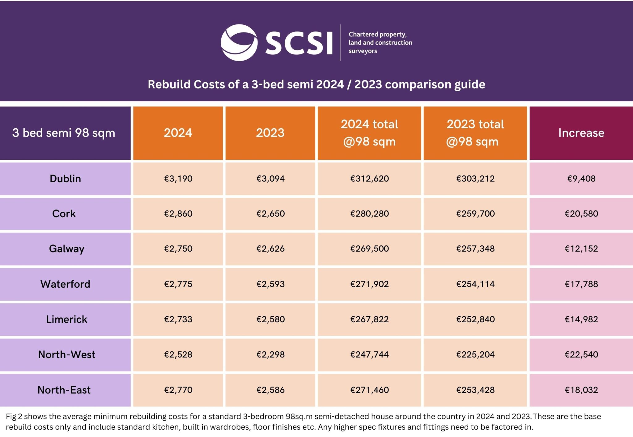 Press Release: House rebuilding costs have increased by an average of 6 ...