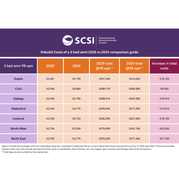 Press Release: House rebuilding costs have increased by an average of 7 ...